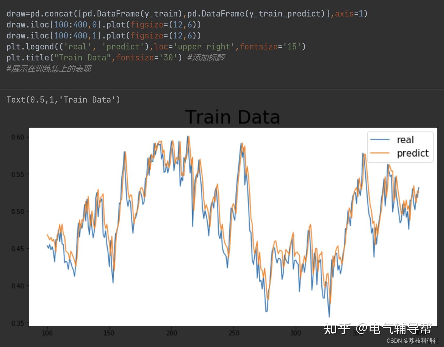 基于LSTM、BP神经网络实现电力系统负荷预测（Python代码实现） - 知乎