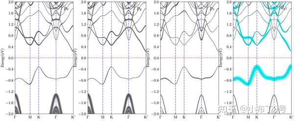 VASP SOC能带投影脚本 - 知乎