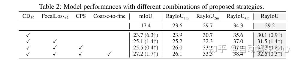 南开&卡尔动力！OPUS: 抛弃笨重的Occ占用任务，速度提升明显，性能SOTA！ - 知乎