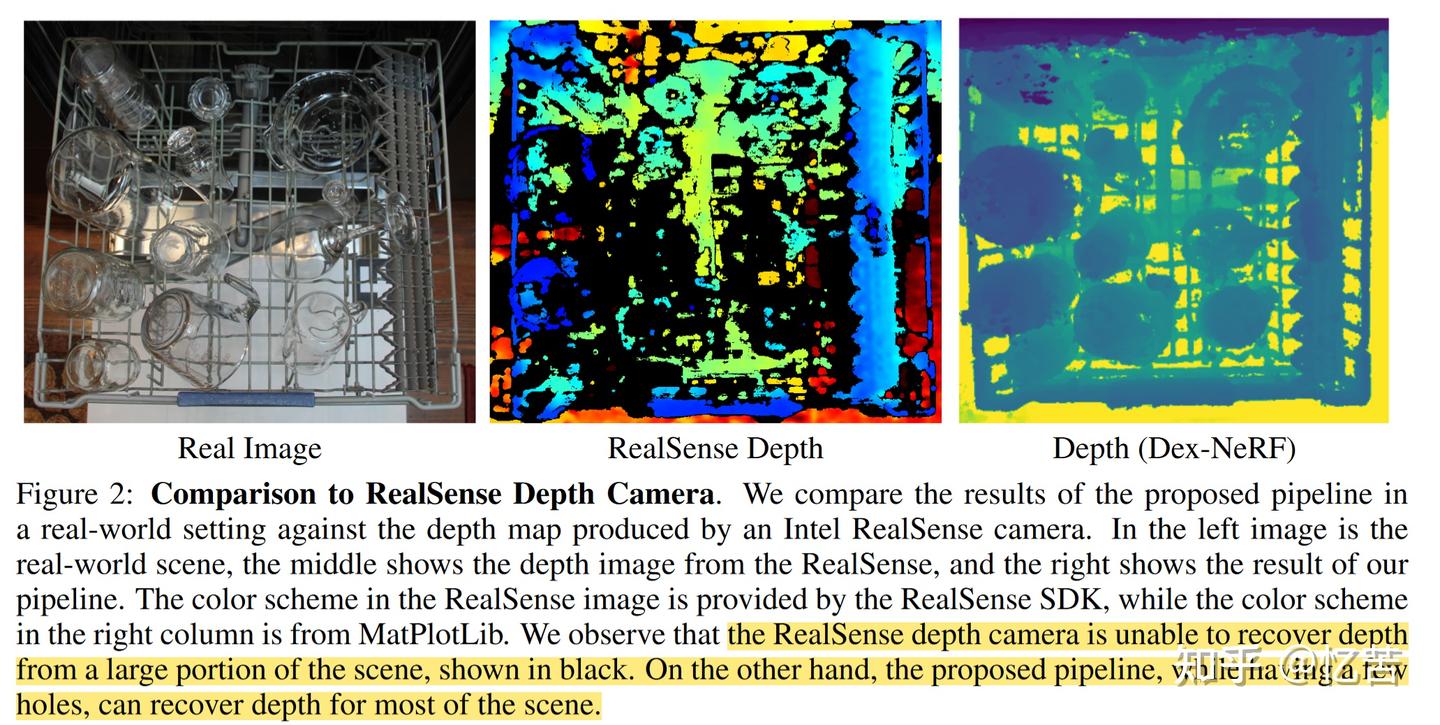 [Paper reading]Dex-NeRF: Using a Neural Radiance Field to Grasp Transparent Objects - 知乎