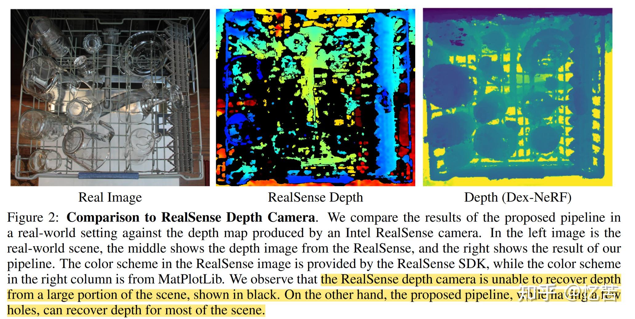 [Paper reading]Dex-NeRF: Using a Neural Radiance Field to Grasp Transparent Objects - 知乎