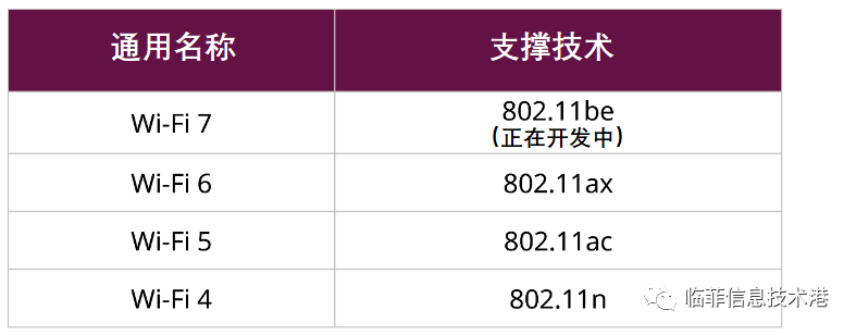综述 | Wi-Fi 7：标准、技术原理和商用进展 - 知乎