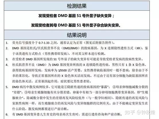 杜氏肌营养不良（DMD）的基因检测 - 知乎