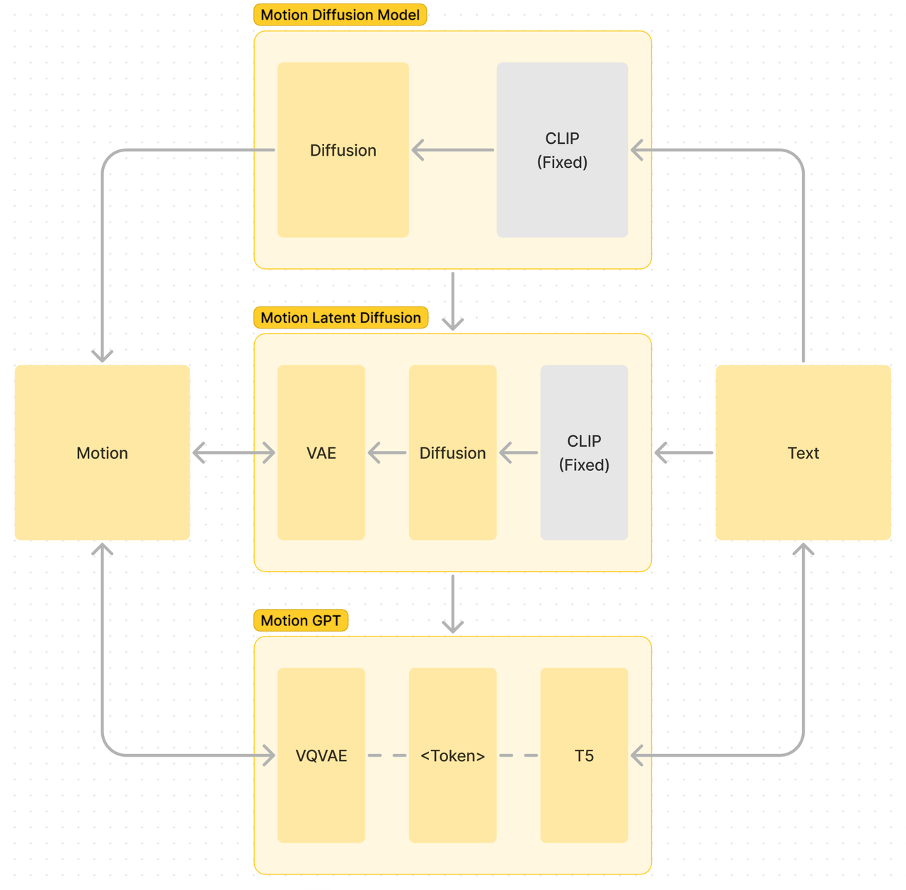 AnimationGPT——一个AIGC游戏战斗动画资产生成工具 - 知乎