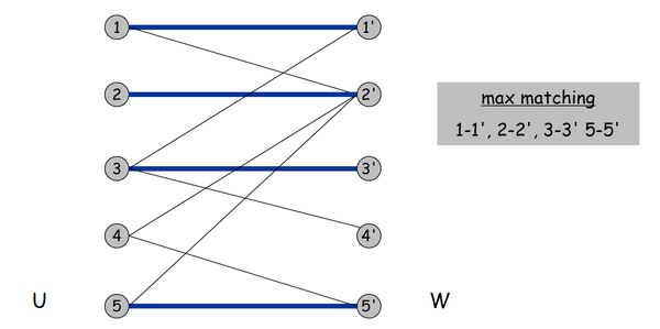 二部图最大匹配——新数据结构Augmenting graph与Hopcroft-Karp算法的复杂度证明 - 知乎