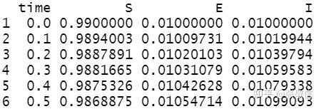 【新书节选】流行病学：从SIR到一般舱室模型 - 知乎