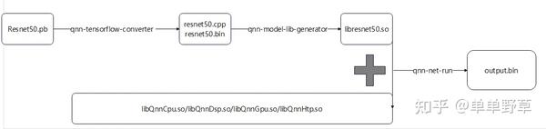 高通 CDSP & SNPE&QNN等（持续更新） - 知乎