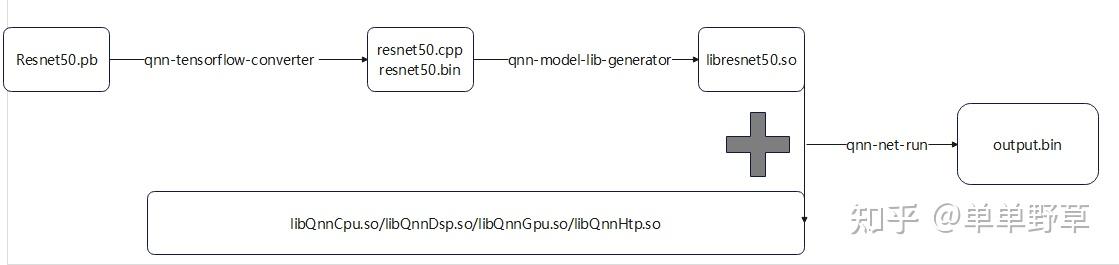 高通 CDSP & SNPE&QNN等（持续更新） - 知乎