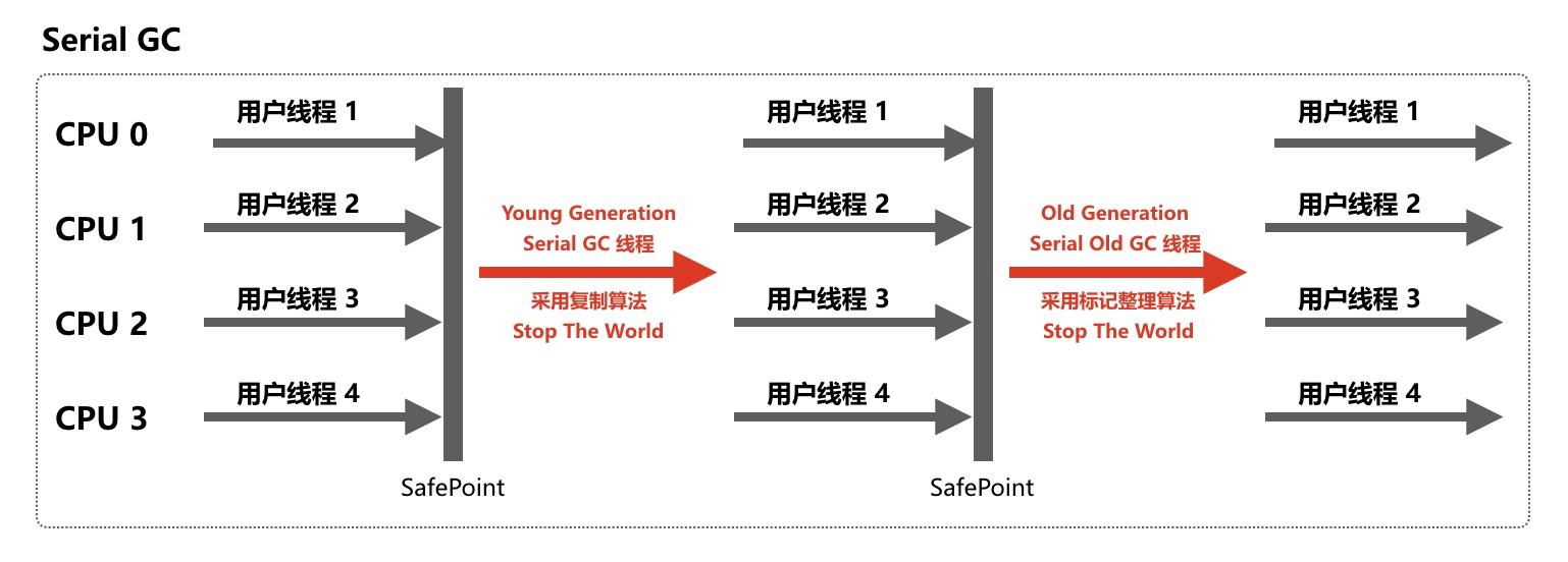 你看懂Elasticsearch Log中的GC日志了吗？ - 知乎