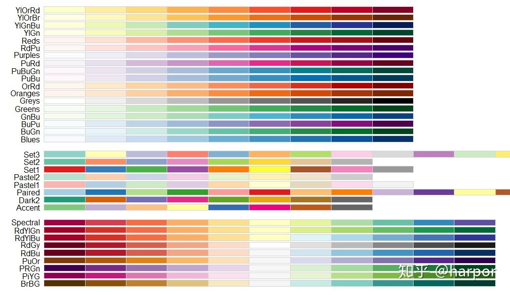 R语言绘图的颜色：两包 - 知乎
