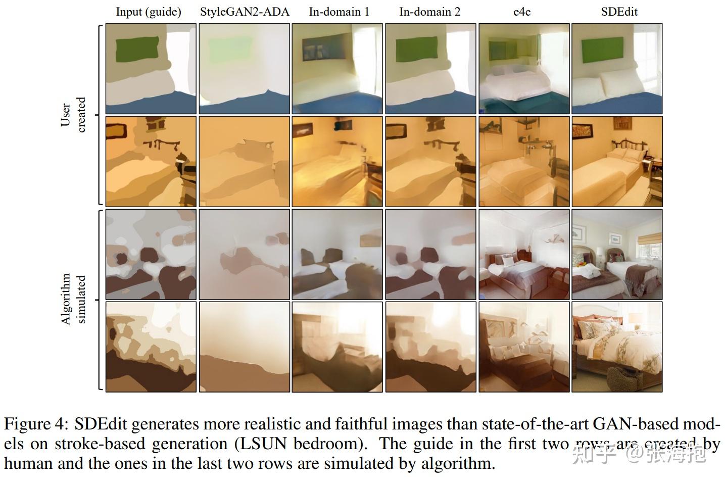 【大模型 278】SDEdit - 知乎