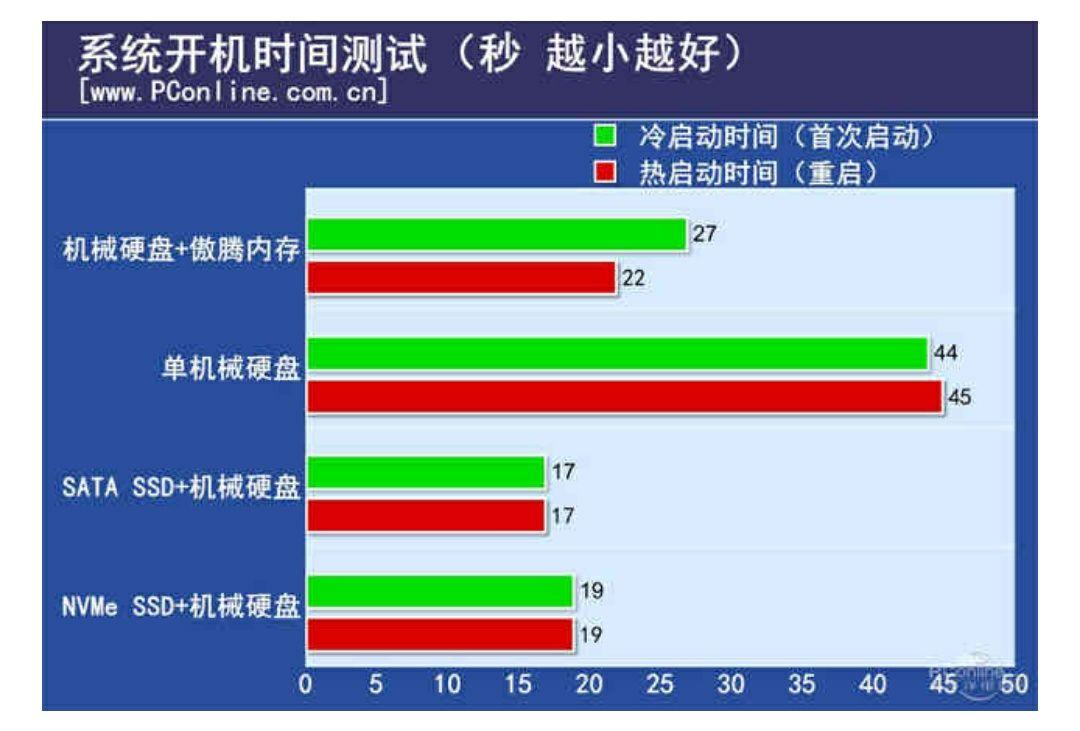 硬盘测试中的连续读写速度、4k读写速度等都是什么意思，在使用中反应了什么操作？ - 知乎
