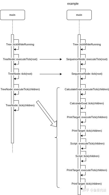 1127 如何tick的(behavior tree源码解读二) - 知乎