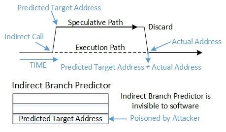 A Primer on Hardware Prefetching 读书笔记 - 知乎