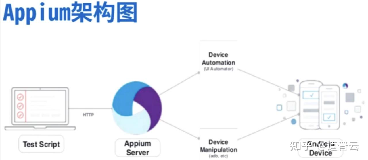 安卓应用自动化测试工具Appium实操分享 - 知乎