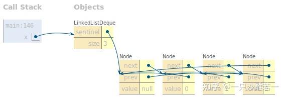 CS61B_Sp21_Project 1 中文译稿 - 知乎