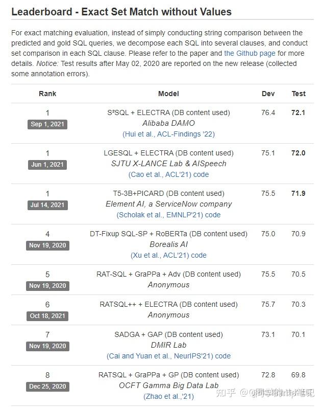Text-to-SQL学习整理（八）Spider数据集介绍 - 知乎