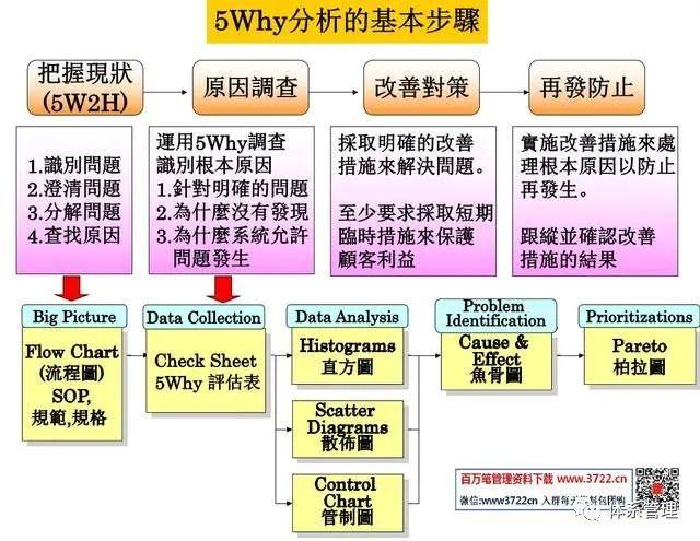 什么是5WHY问题分析法？附44页培训教材PPT（含多个实际案例）-可直接下载编辑档！ - 知乎