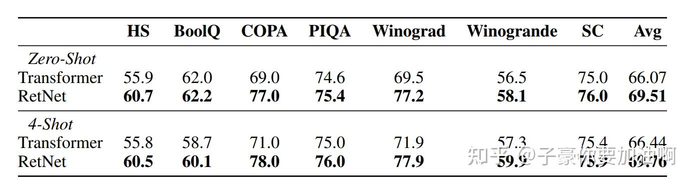 RetNet模型论文阅读笔记及原理解读 - 知乎