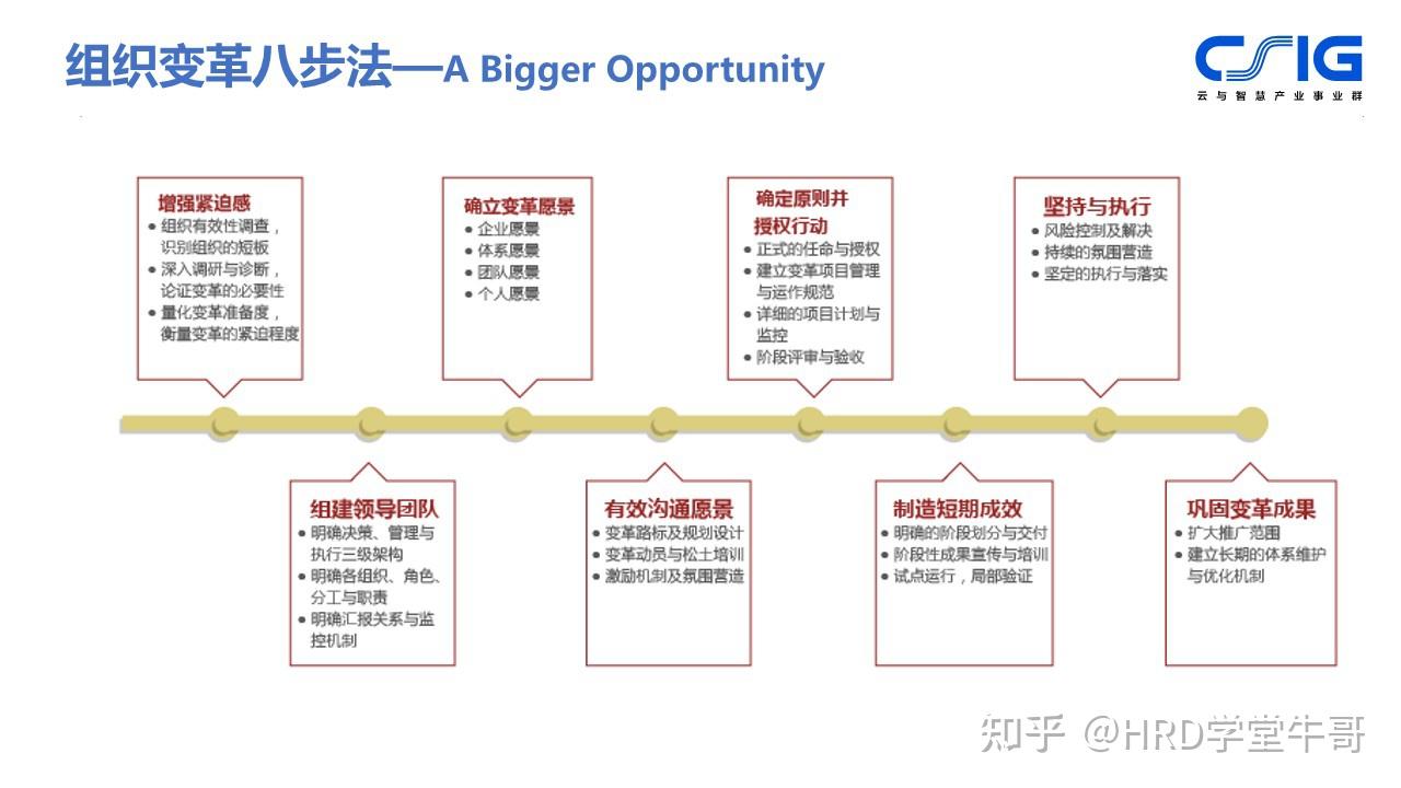 腾讯ODHR全景实践分享 - 知乎