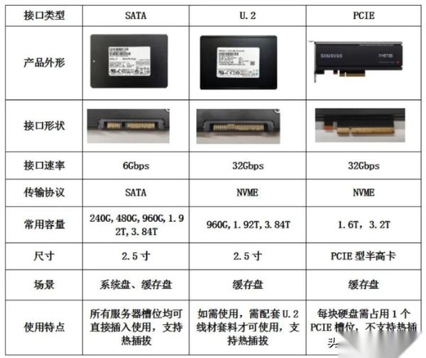 一分钟带你了解SSD固态硬盘 - 知乎
