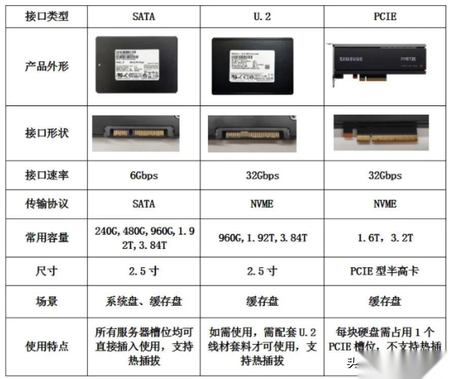 一分钟带你了解SSD固态硬盘 - 知乎