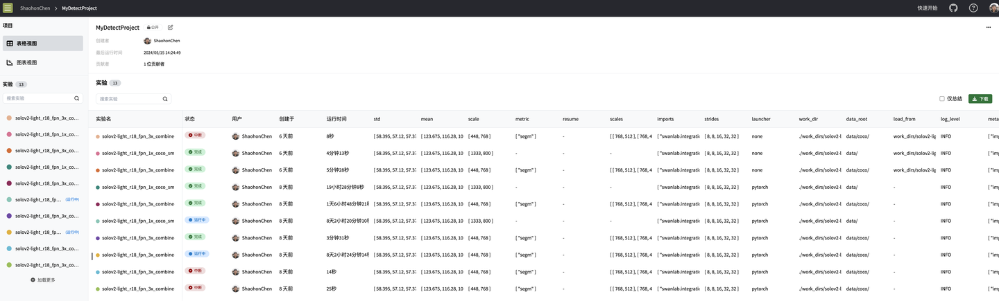 目标检测框架mmdetection如何使用swanlab远程查看训练日志 - 知乎