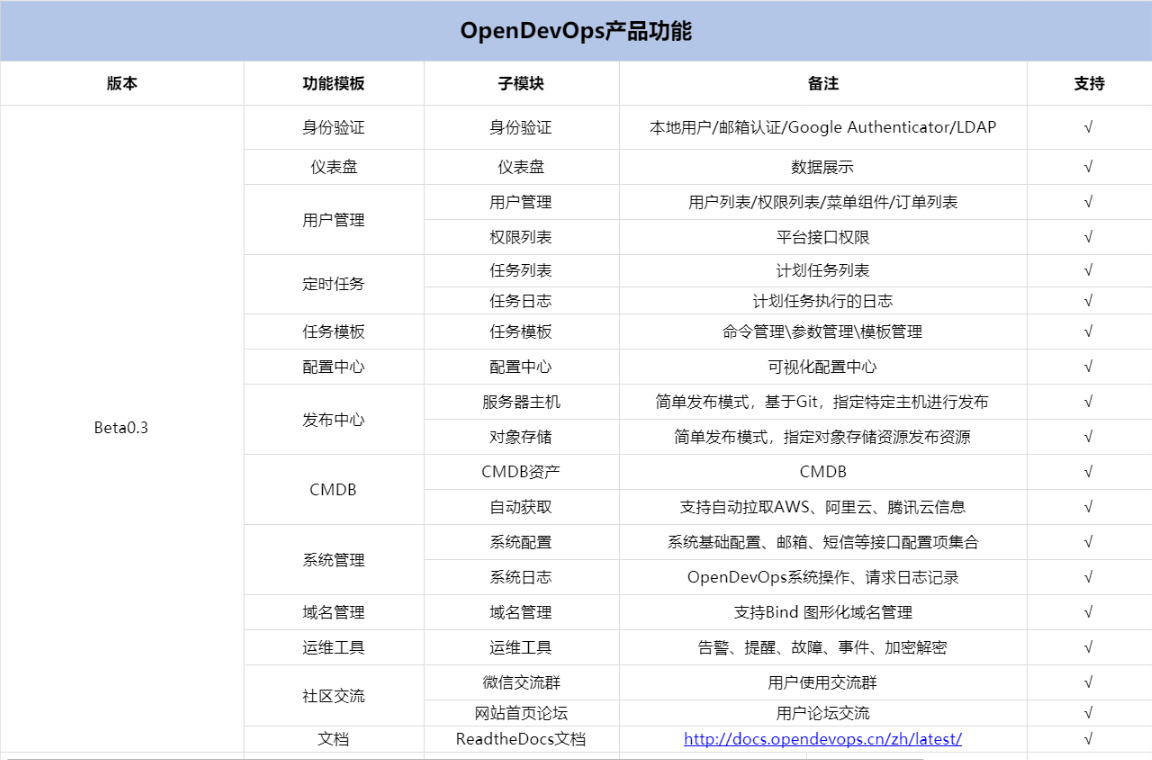 码云推荐 | 完全开源的云管理平台 opendevops - 知乎