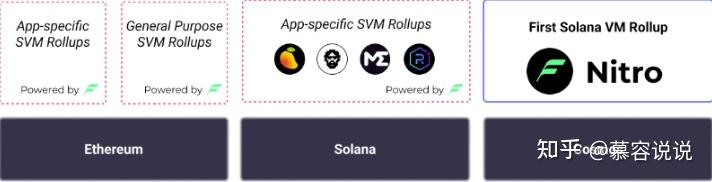 了解Nitro：第一个部署在Cosmos上的Solana VM Rollup - 知乎