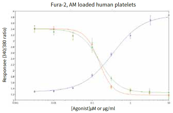 在Flexstation 3上应用Fura-2, Am检测血小板钙流 - 知乎
