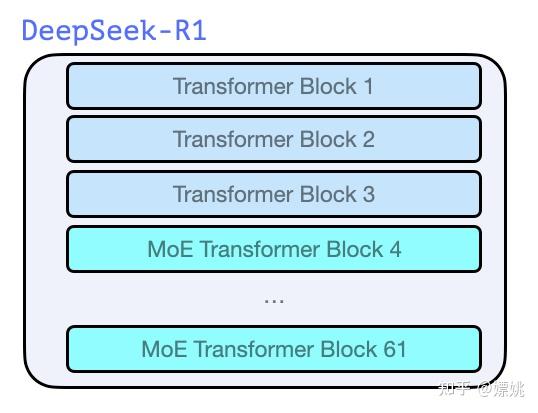 DeepSeek大模型主要的原创核心技术解读 - 知乎