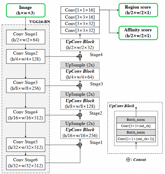 自然场景文本检测识别 - CRAFT - 知乎