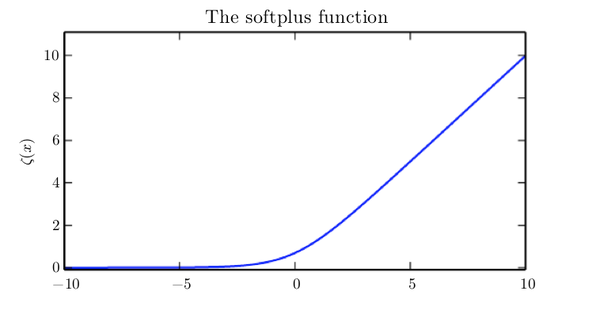神经网络损失函数、输出层、隐藏层详解——深度学习第六章（二） - 知乎