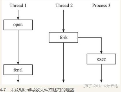 解析Linux进程的创建函数fork()及其fork内核实现 - 知乎