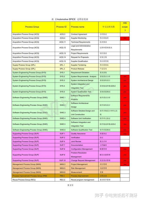 Aspice（2）：Overview - 知乎