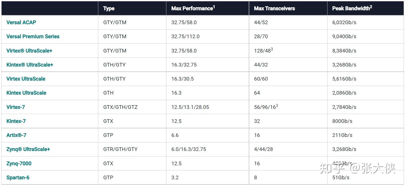 GTX/GTH/GTY/GTP/GTZ/GTM有什么区别？ - 知乎