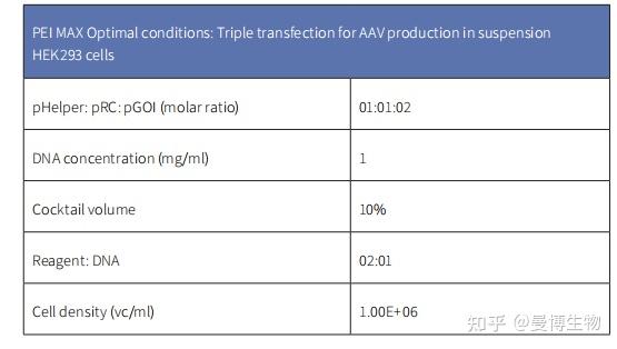 基因与细胞治疗用转染试剂-Polysciences PEI - 知乎