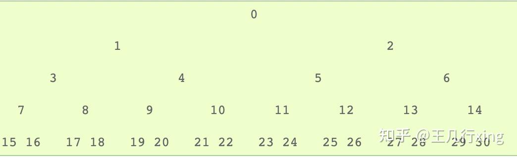 【python 转码刷题:堆】leetcode 215m 第k个最大元素 Kth Largest Element In An Array 知乎