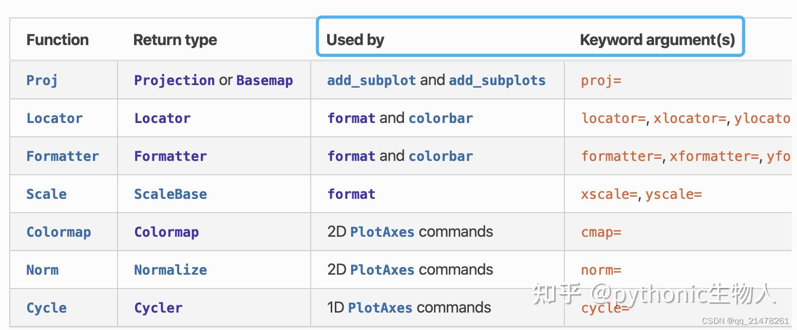 Python Proplot弥补matplotlib这9大缺陷 知乎