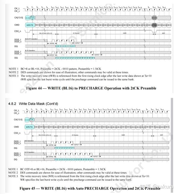 JEDEC D5 Chapter4_Section8 - 知乎