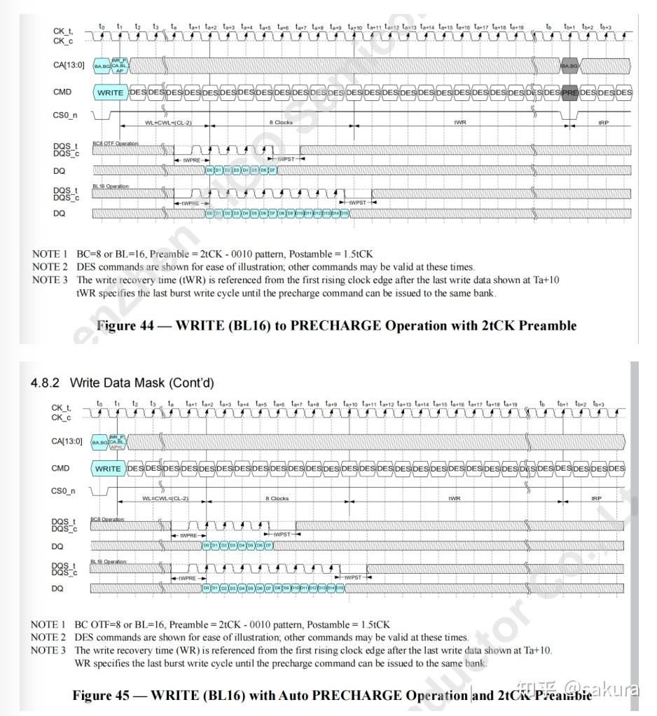 JEDEC D5 Chapter4_Section8 - 知乎