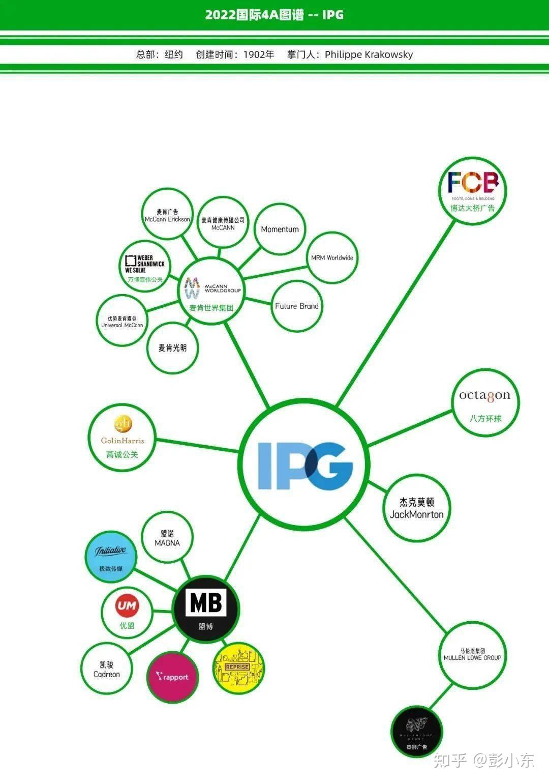 全面解读4A公司 I 2022年4A公司的图谱格局... （抓紧收藏） - 知乎