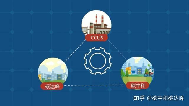 “碳”究到底!CCUS全流程技术经济分析 - 知乎