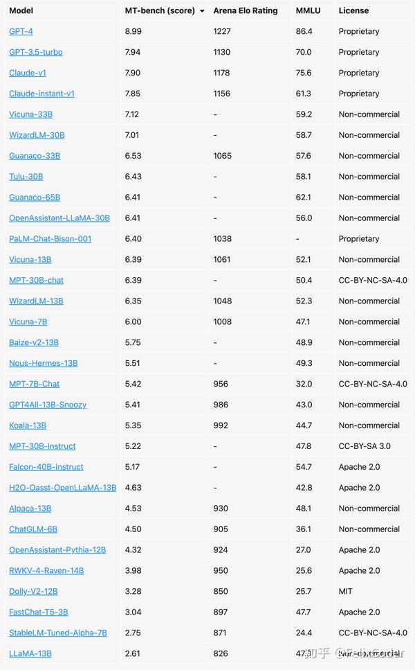 LLM - finetuning - 踩坑经验之谈 - 知乎