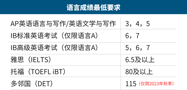 【UCSC信息】官方答疑 加州大学系统的GPA到底如何算？ - 知乎