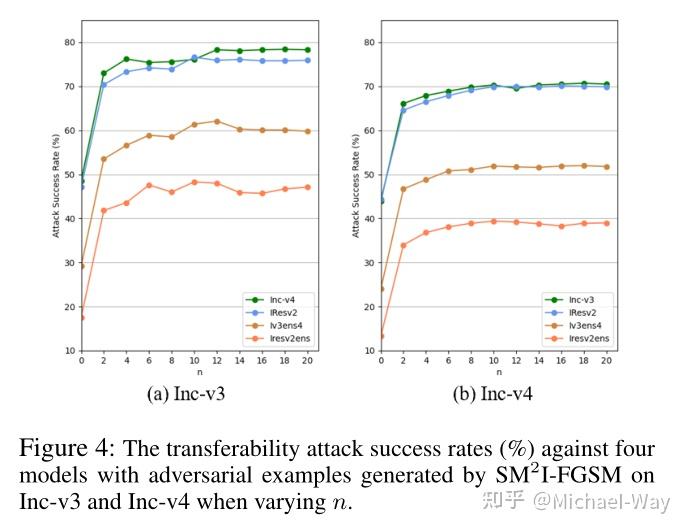 [论文笔记]SMI-FGSM - 知乎