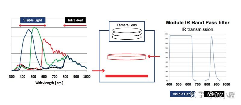 RGB-Ir - 知乎