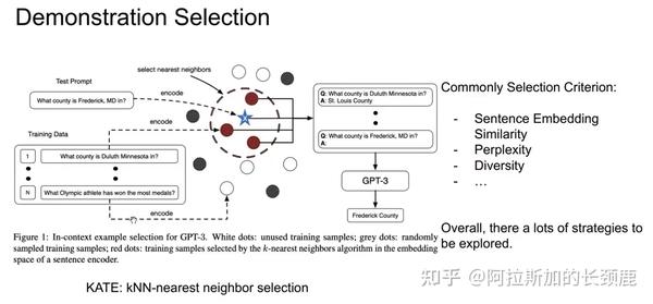 A Survey on In-context Learning - 知乎