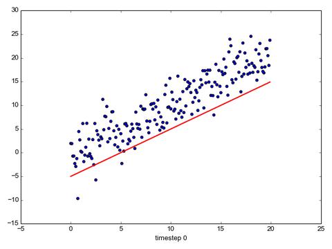 Python 可视化——绘制动图 - 知乎