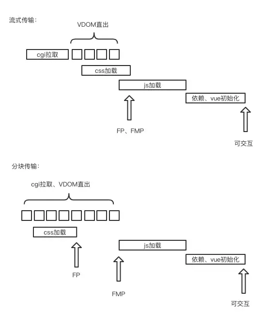 Vue-SSR 优化方案详细总结 - 知乎